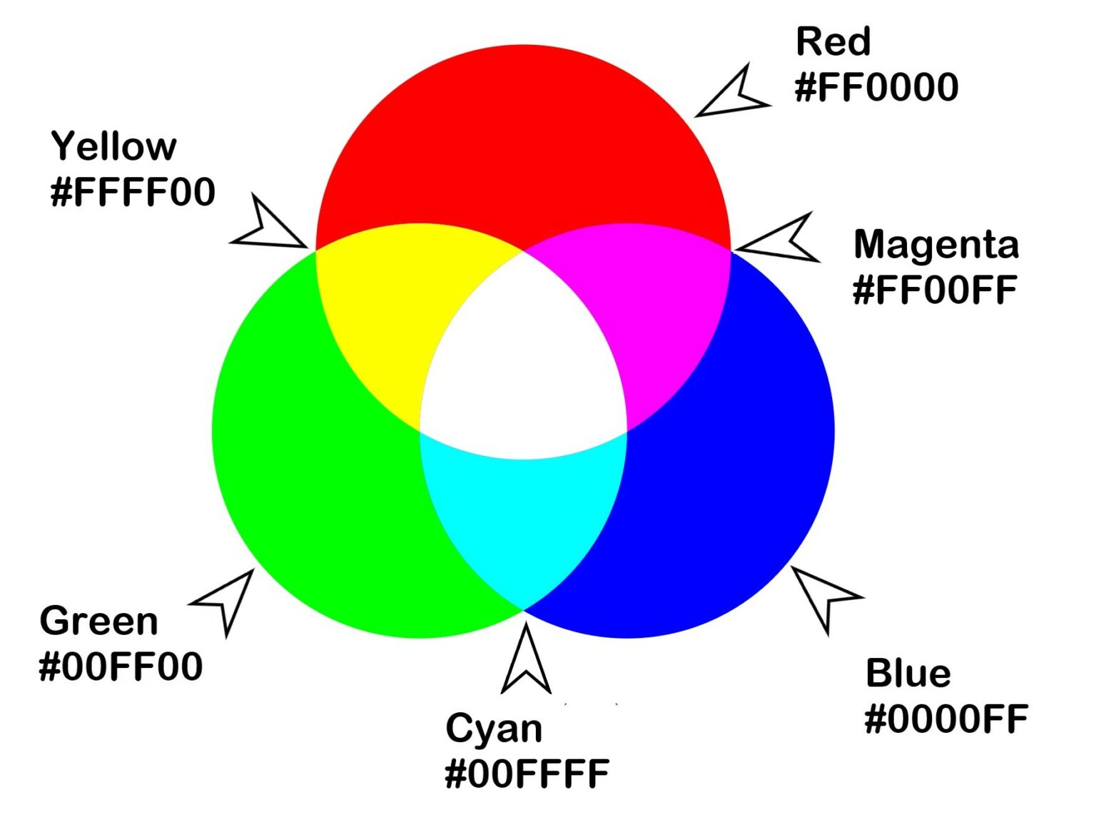 The Official Register of Color Names