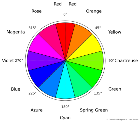Understanding Categories of Digital Colors - The Official Register of ...